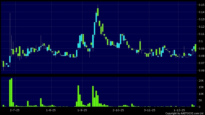 《AI》貝森金融(00888.HK)出現「黃金交叉」技術圖表形態