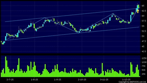 《AI》PING AN(02318.HK) Displays Technical Pattern of Range Breakout