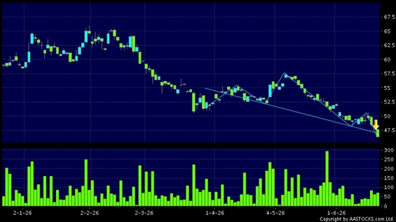《AI》PING AN-R(82318.HK) Displays Technical Pattern of Head Shoulders Top